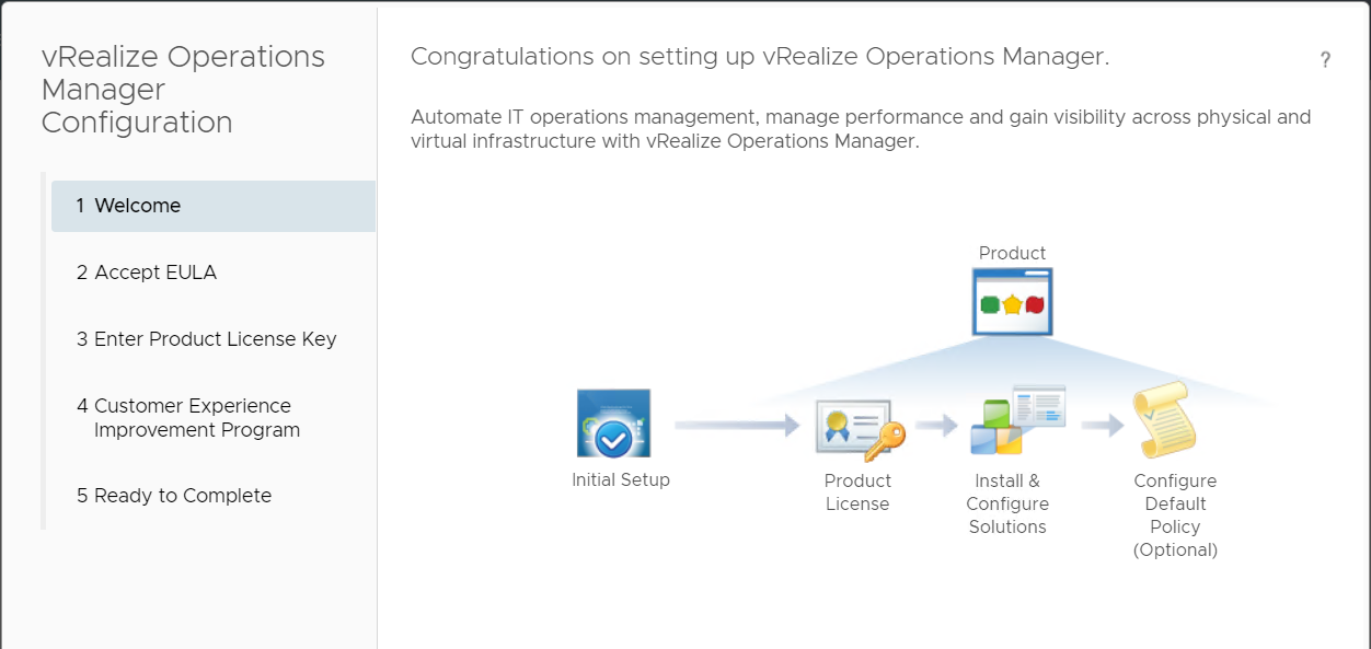 Install and Configure vRealize Operations Manager 8.2 Part 1 ...