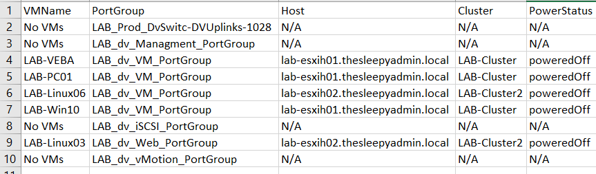 VMware List All Port Groups and Associated VM’s Using PowerCLI ...