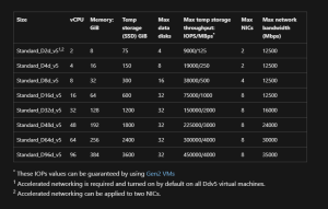 How to check VM SKU and VM Series Sizes Different Methods – TheSleepyAdmins