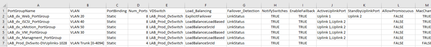 Vmware Distributed Port Group Configuration Report Using Powercli Thesleepyadmins
